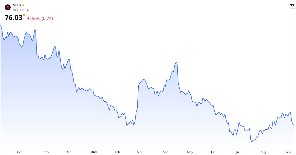 Netflix Price Target 20262027 25 Upside Rating And Stock Analysis