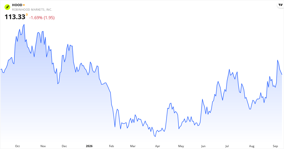 Robinhood Markets Price Target 20262027 15 Upside Rating And S
